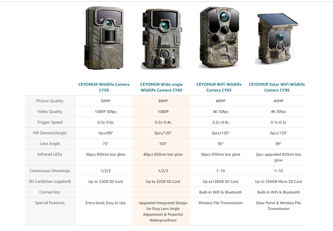 Ceyomur CY60 Wildlife Camera Trail Camera 30MP HD con grabación en buc ...